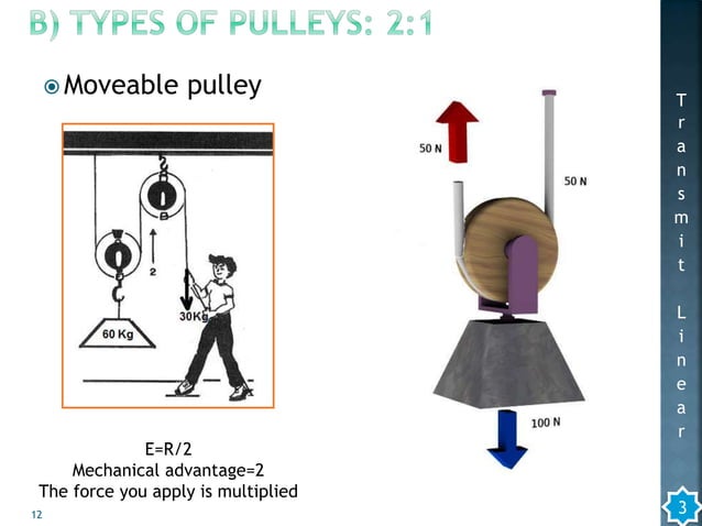 Mechanisms unit 6 | PPTX