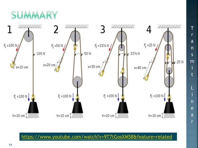 Mechanisms unit 6 | PPTX