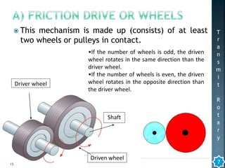 Mechanisms unit 6 | PPTX
