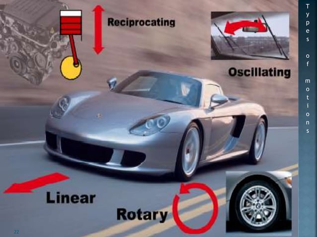 Mechanisms unit 6 | PPTX