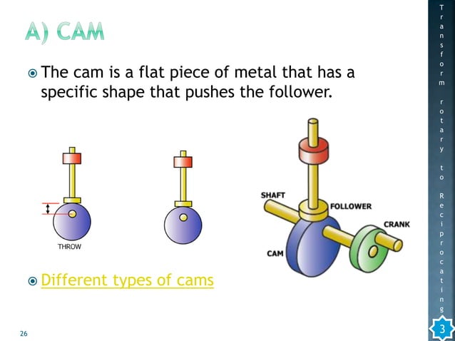 Mechanisms unit 6 | PPTX