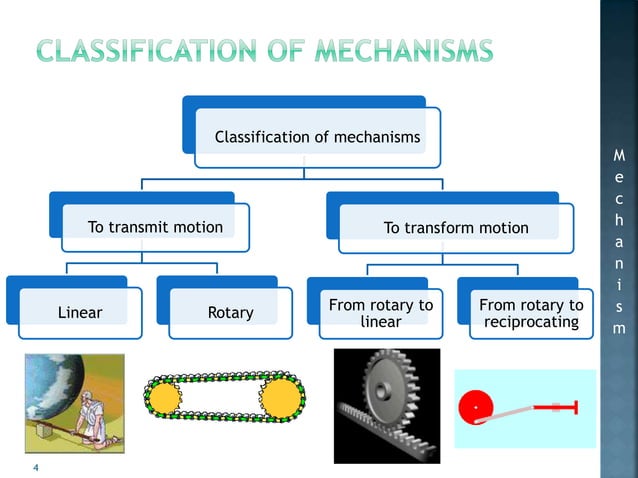 Mechanisms unit 6 | PPTX