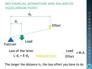 Mechanisms unit 6 | PPTX