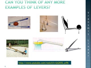 Mechanisms unit 6 | PPTX