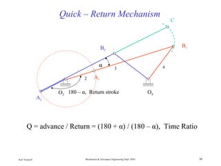 sintesis grafica mecanismos | PPT