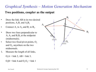 Mechanism synthesis, graphical | PPT