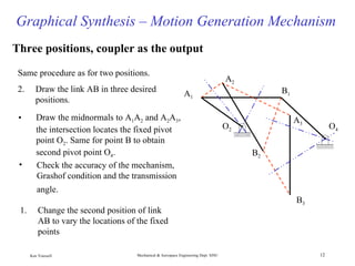 Mechanism synthesis, graphical | PPT