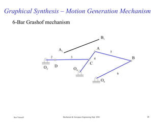 Mechanism synthesis, graphical | PPT