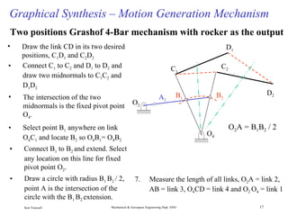Mechanism synthesis, graphical | PPT