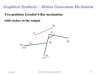 Mechanism synthesis, graphical | PPT