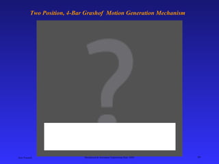 Mechanism synthesis, graphical | PPT