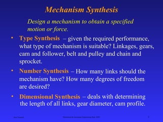 Mechanism synthesis, graphical | PPT