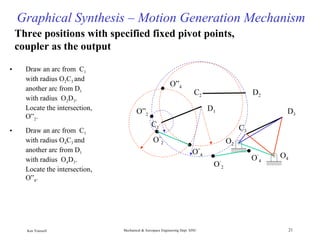 Mechanism synthesis, graphical | PPT