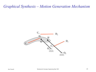 Mechanism synthesis, graphical | PPT
