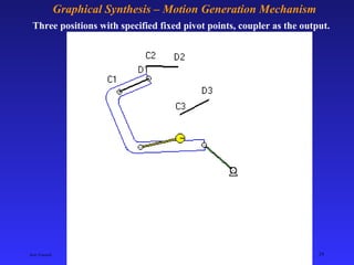 Mechanism synthesis, graphical | PPT