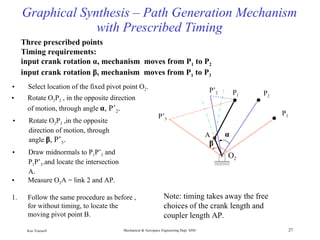 Mechanism synthesis, graphical | PPT