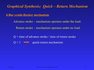 Mechanism synthesis, graphical | PPT