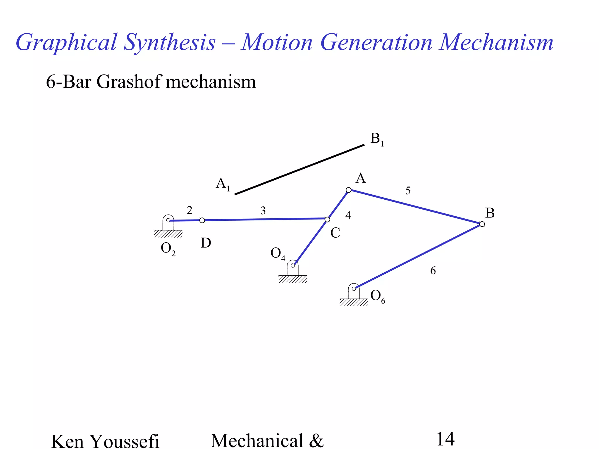 Mechanism synthesis, graphical | PPT