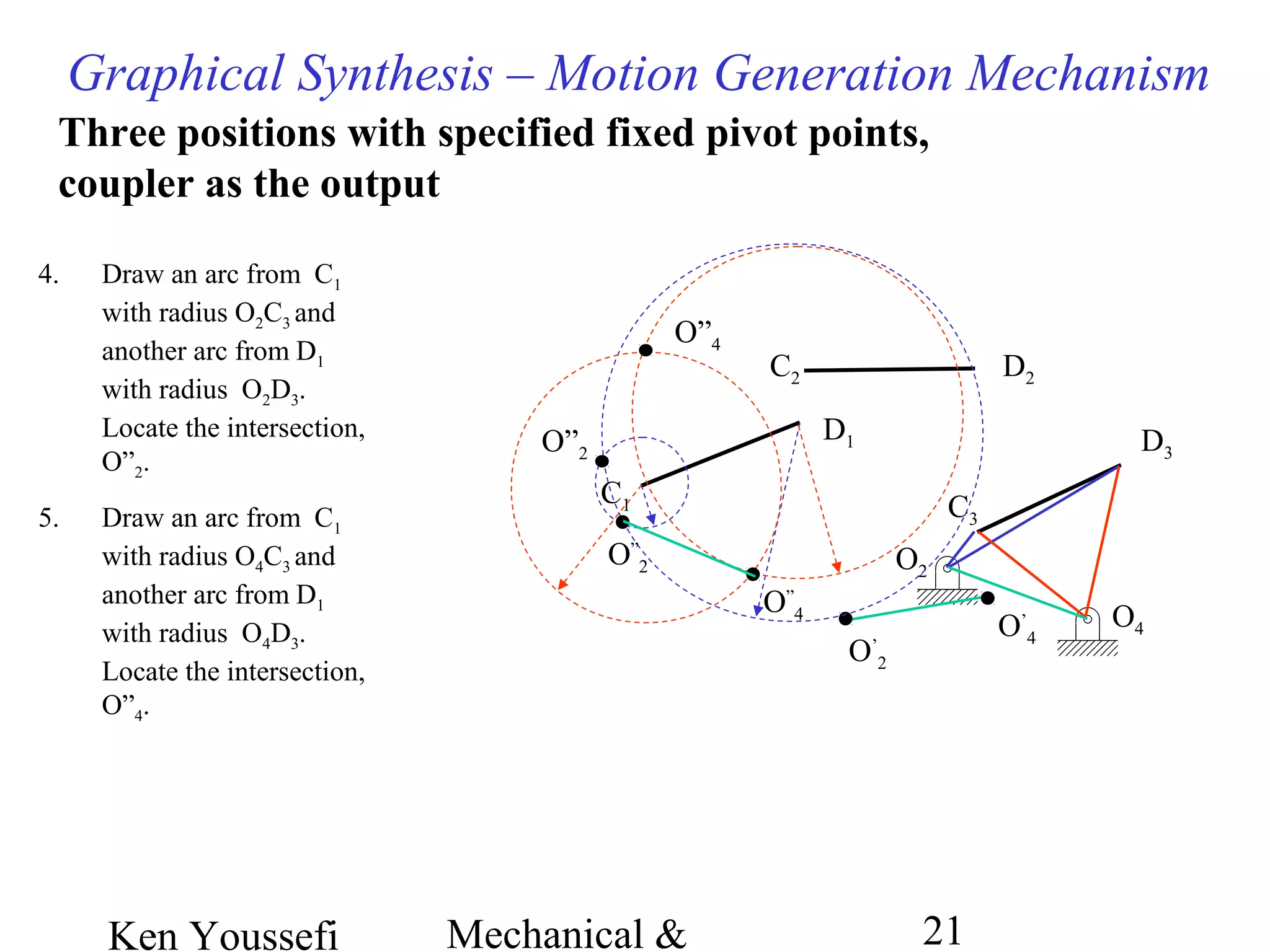 Mechanism synthesis, graphical | PPT