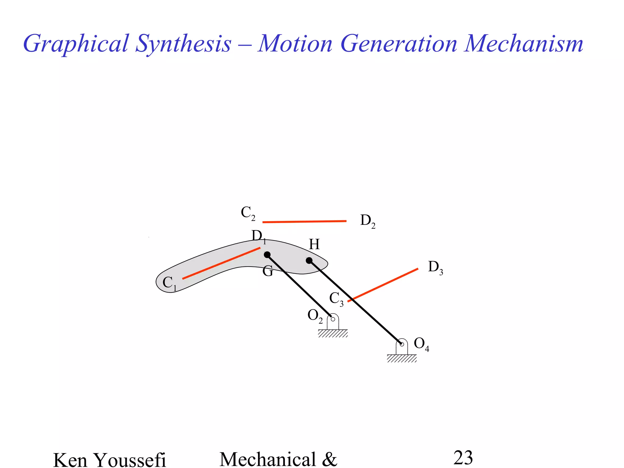 Mechanism synthesis, graphical | PPT