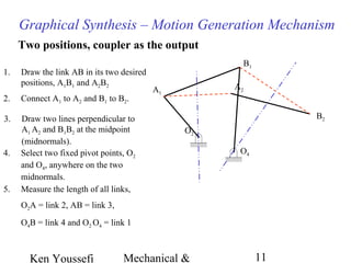 Mechanism synthesis, graphical | PPT | Graphics Software | Computer ...