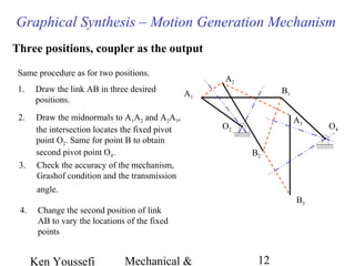 Mechanism synthesis, graphical | PPT