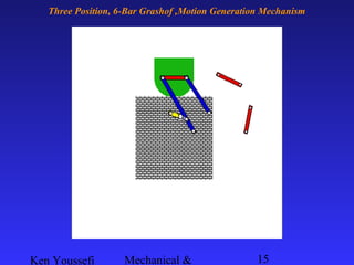 Mechanism synthesis, graphical | PPT