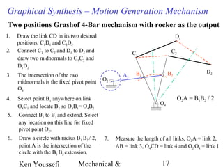 Mechanism synthesis, graphical | PPT