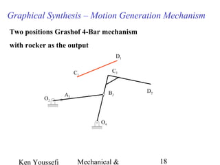 Mechanism synthesis, graphical | PPT