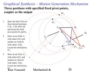 Mechanism synthesis, graphical | PPT