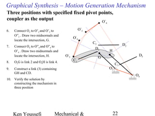 Mechanism synthesis, graphical | PPT