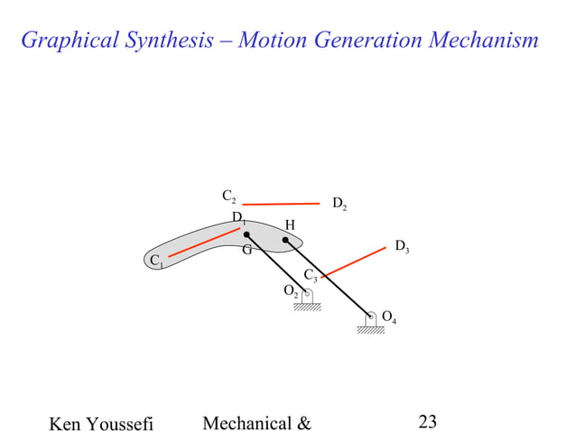 Mechanism synthesis, graphical | PPT | Graphics Software | Computer ...