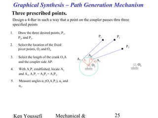 Mechanism synthesis, graphical | PPT