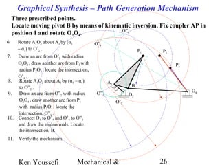 Mechanism synthesis, graphical | PPT