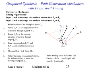 Mechanism synthesis, graphical | PPT