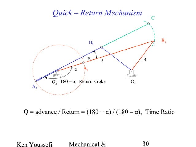 Mechanism synthesis, graphical | PPT | Graphics Software | Computer ...