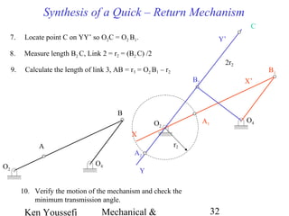Mechanism synthesis, graphical | PPT