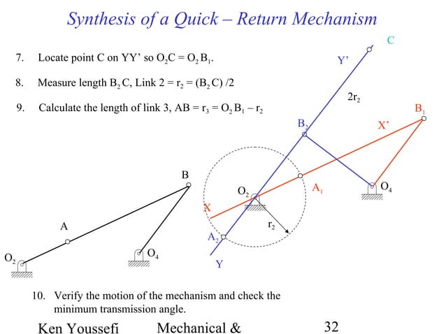 Mechanism synthesis, graphical | PPT | Graphics Software | Computer ...