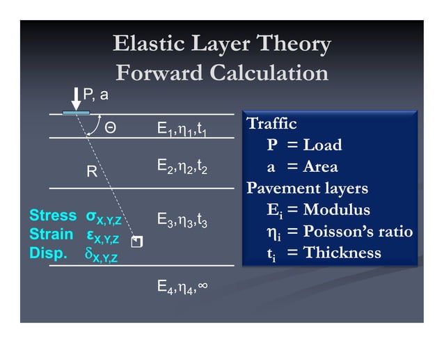 Mechanistic Empirical Pavement Design | PDF