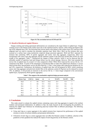 Mechanistic approach for reducing the thickness of asphalt layer | PDF