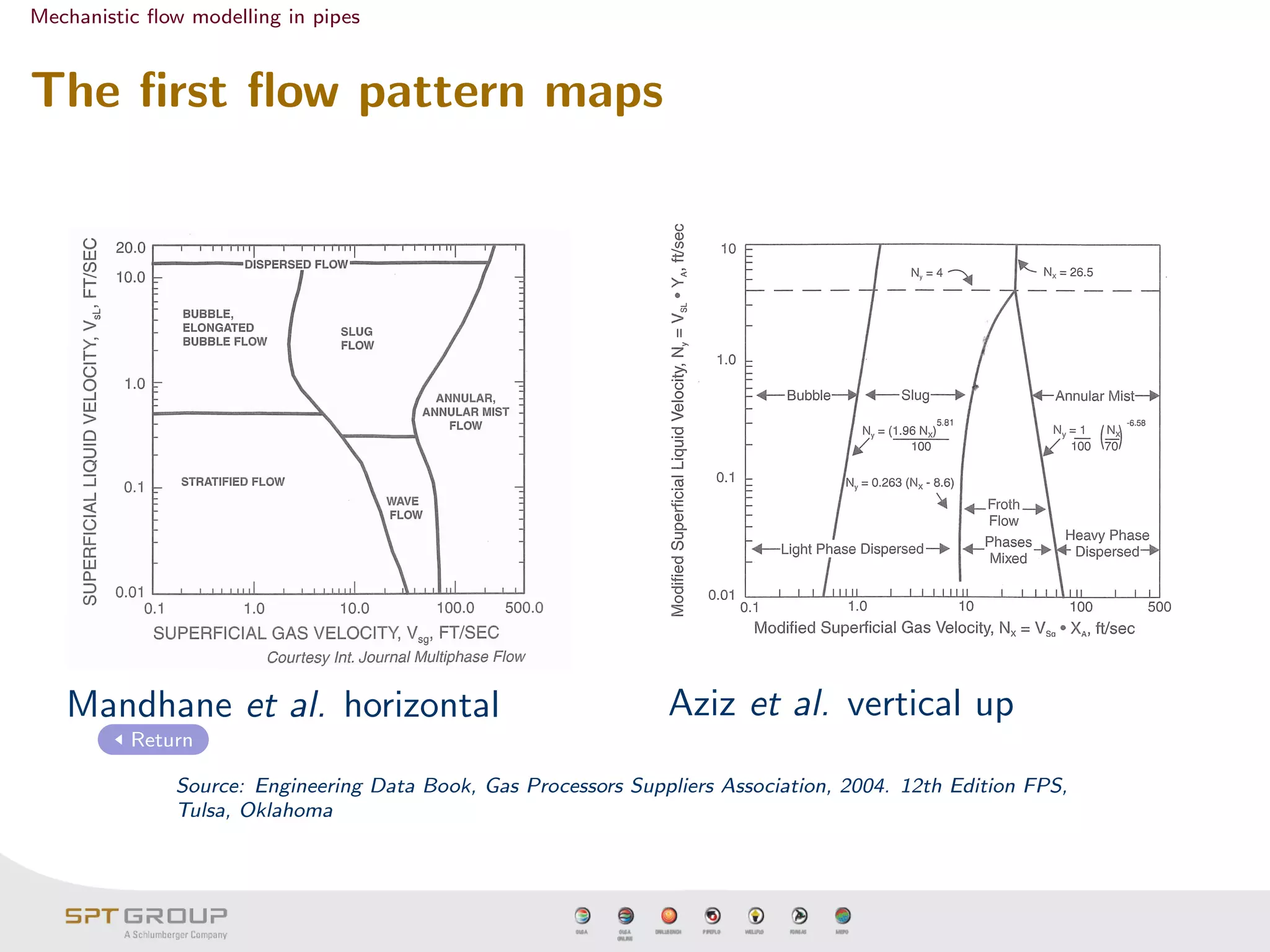 Mechanistic flow modelling in pipes | PDF