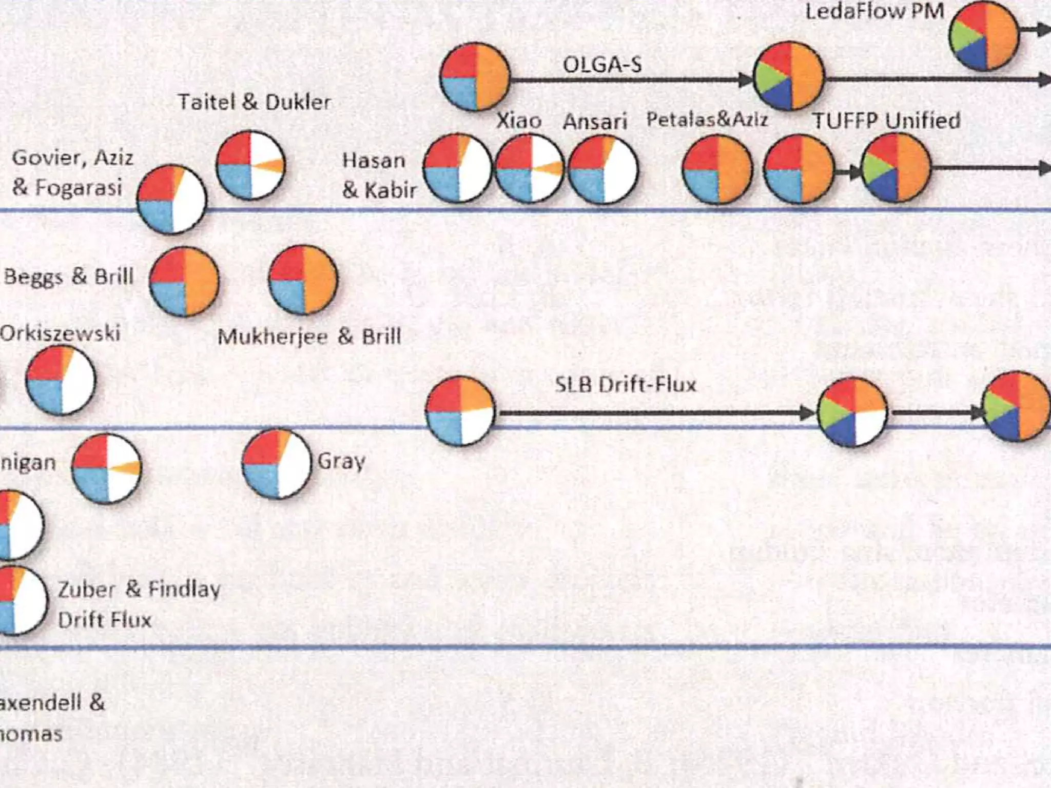 Mechanistic flow modelling in pipes | PDF
