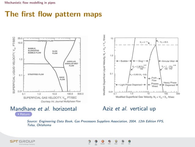 Mechanistic flow modelling in pipes | PPT