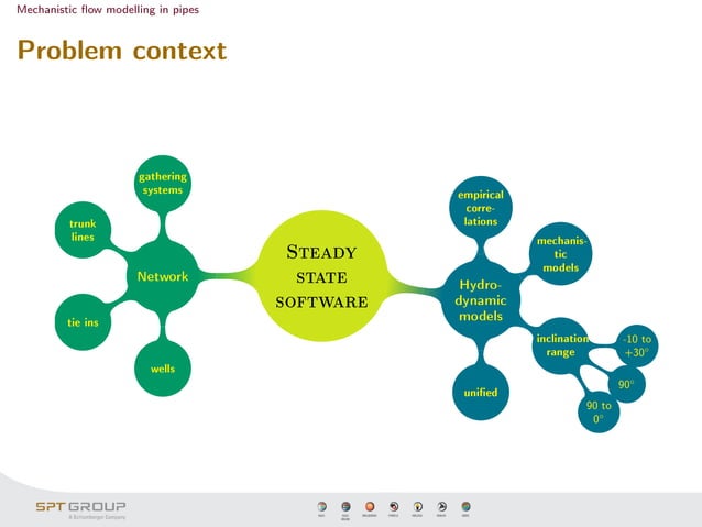 Mechanistic flow modelling in pipes | PPT