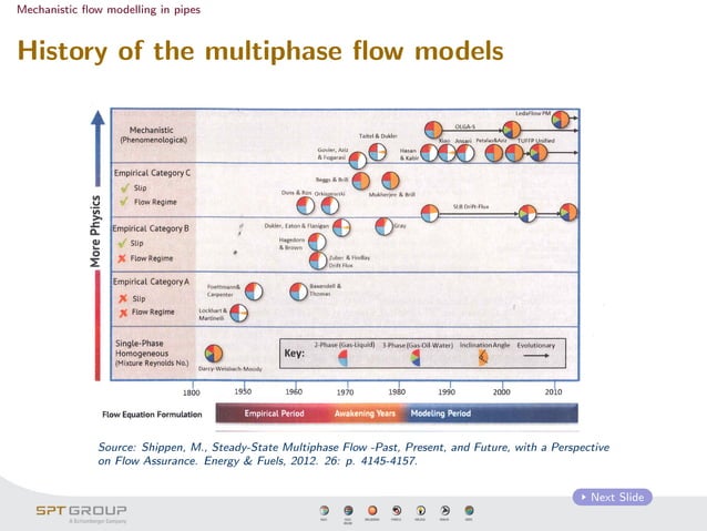 Mechanistic flow modelling in pipes | PPT