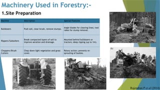 Mechanization of tools in Silviculture crops | PPTX