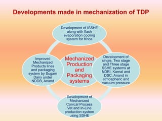 Mechanization-and-Equipments-used-in-manufacturing-of-Indigenous-Dairy ...