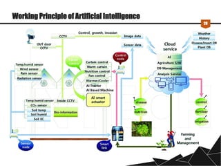 Mechanization and Artificial Intelligence in Horticulture.pptx