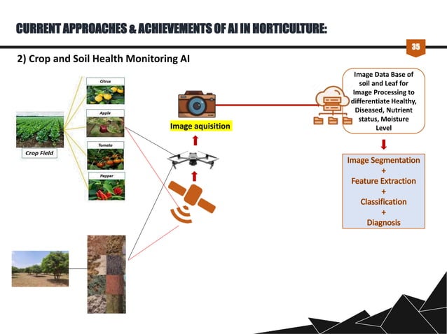 Mechanization and Artificial Intelligence in Horticulture.pptx ...