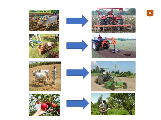 Mechanization and Artificial Intelligence in Horticulture.pptx ...